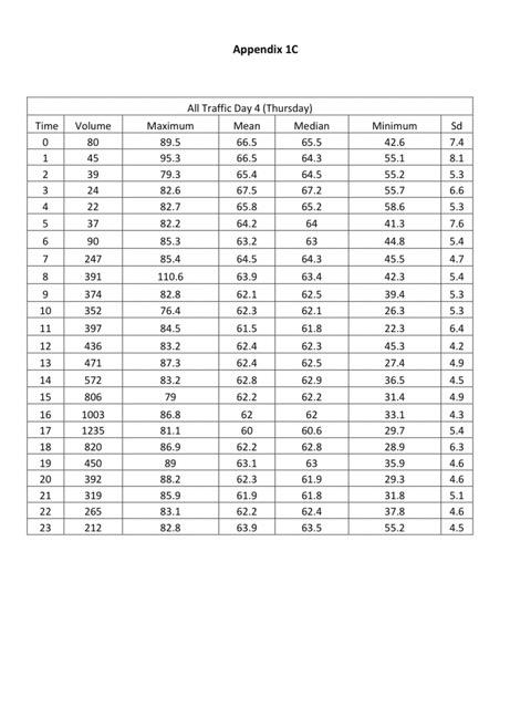 Solved Propose the appropriate speed limit for the road | Chegg.com