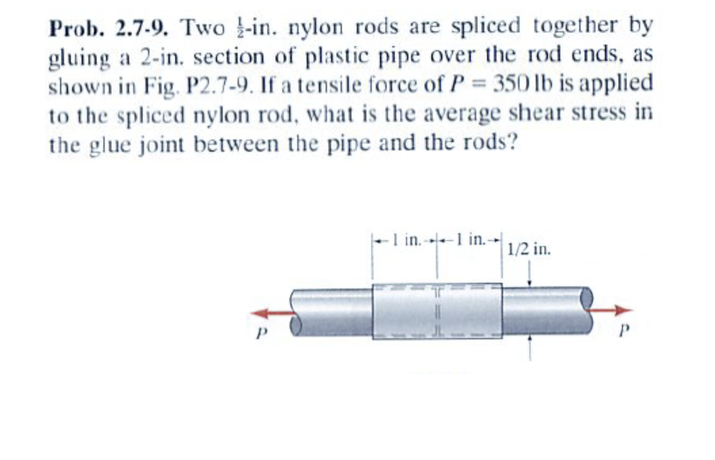 Solved Prob. 2.7.9. Two -in. nylon rods are spliced together | Chegg.com