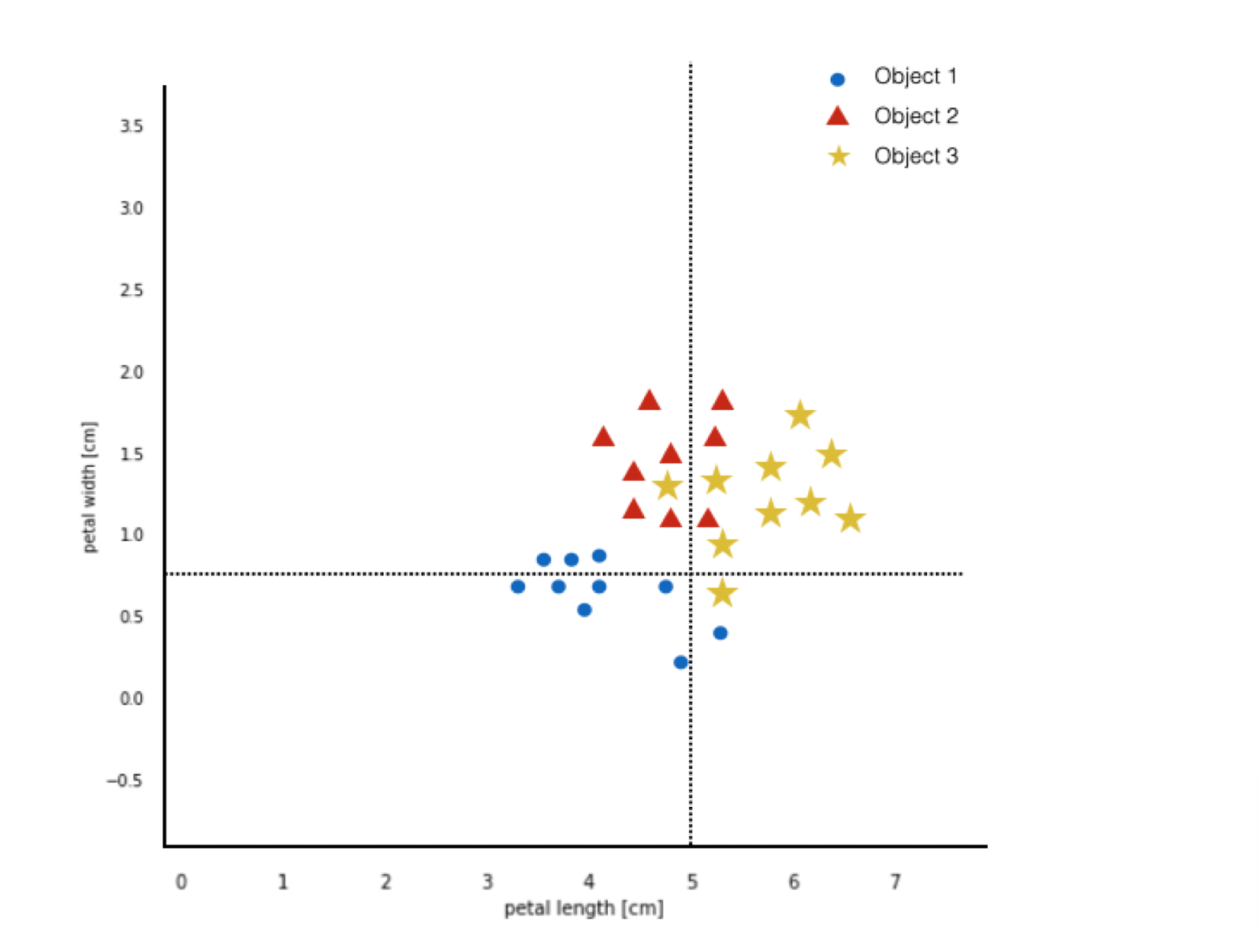 The following chart shows the result of a machine | Chegg.com