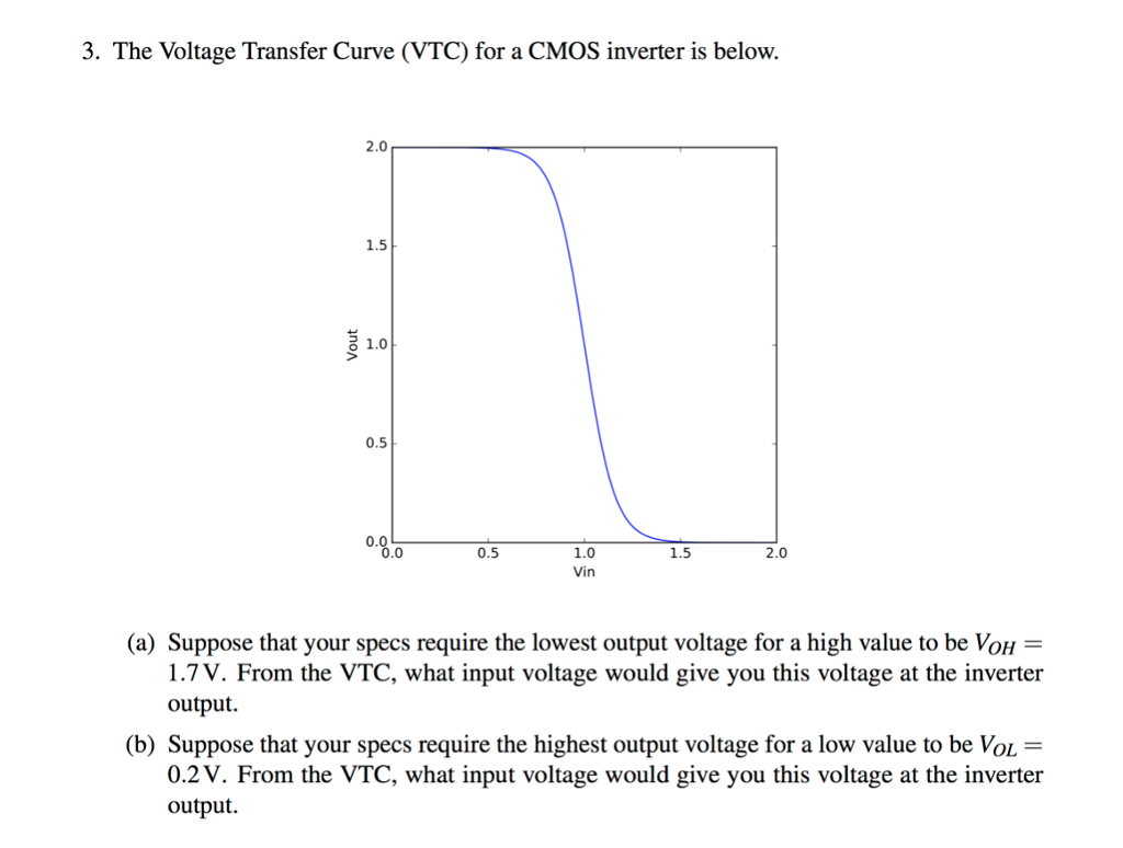 Solved 3. The Voltage Transfer Curve (VTC) for a CMOS | Chegg.com
