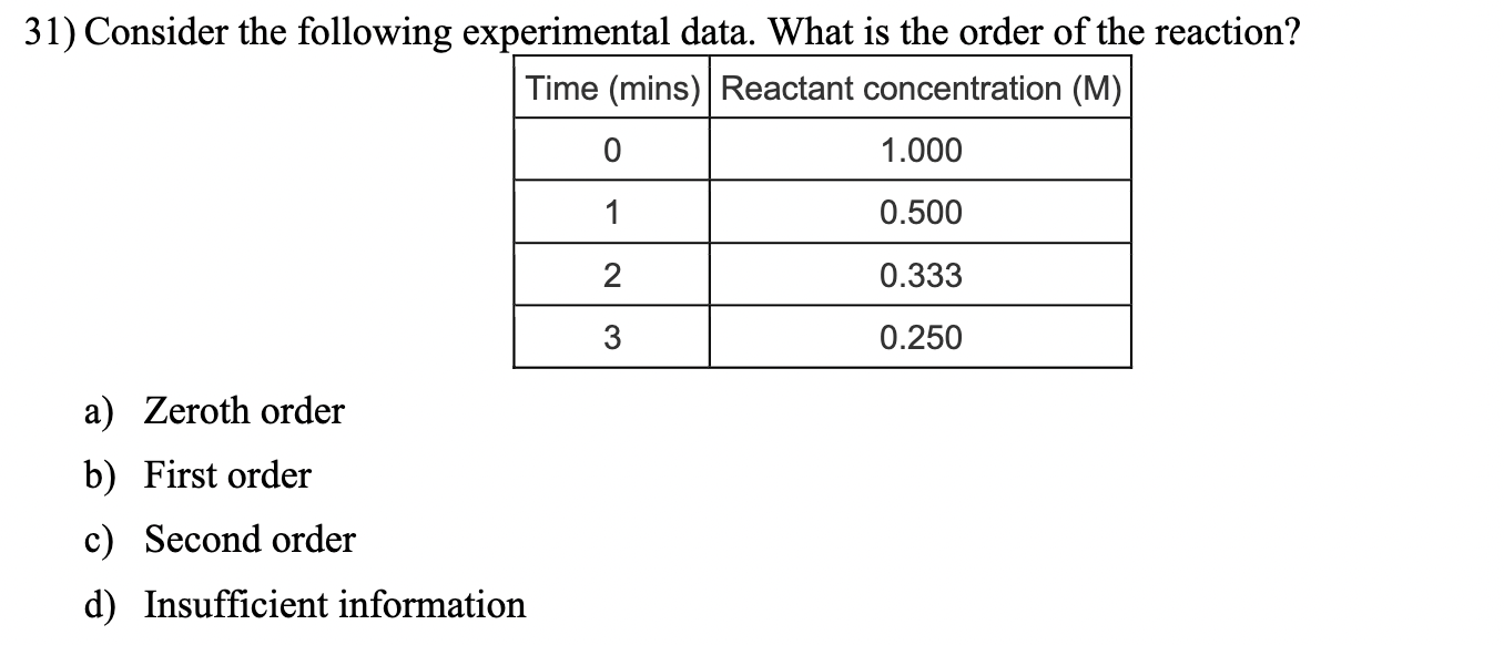 Solved 31 Consider The Following Experimental Data What Is