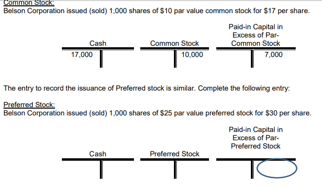 Solved A. A company will often issue (sell) shares of | Chegg.com