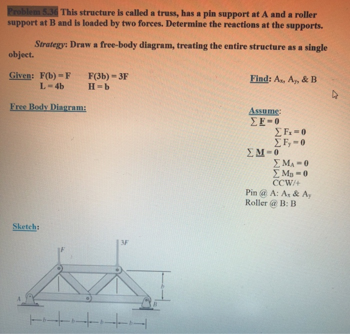 Solved This structure is called a truss, has a pin support | Chegg.com