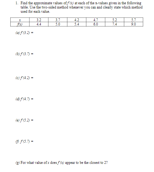 Solved 1. Find the approximate values of f(x) at each of the | Chegg.com