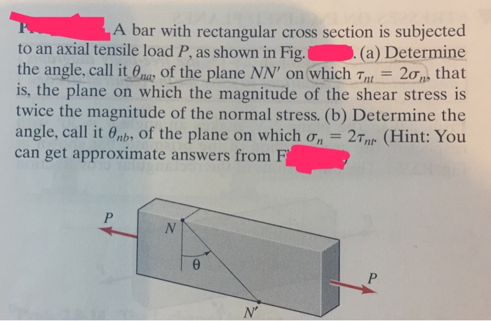 Solved A bar with rectangular cross section is subjected to | Chegg.com