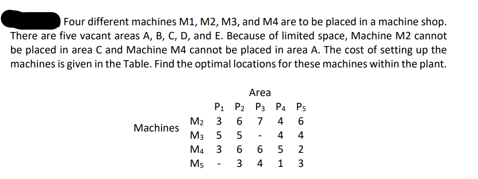 Solved Four different machines M1,M2,M3, and M4 are to be | Chegg.com