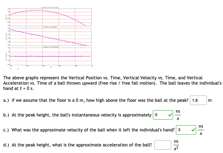 The above graphs represent the Vertical Position vs. | Chegg.com