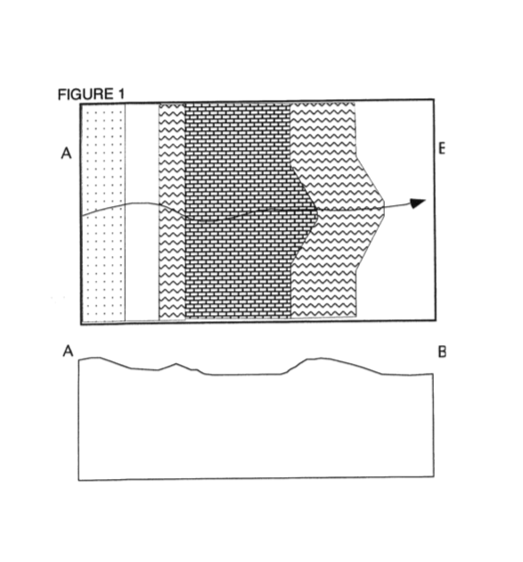 Solved 2. Using the profile provided in Figure 1, sketch an | Chegg.com