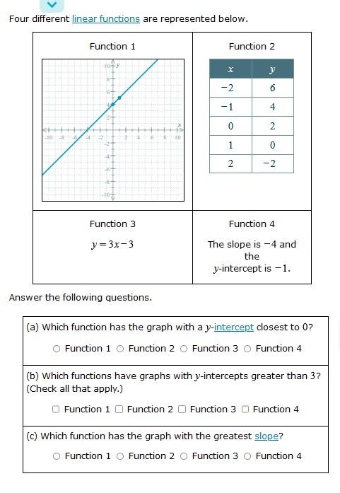 Solved Four different linear functions are represented | Chegg.com