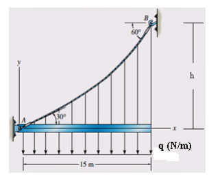 Solved Ignoring the weight of the cable itself in the | Chegg.com