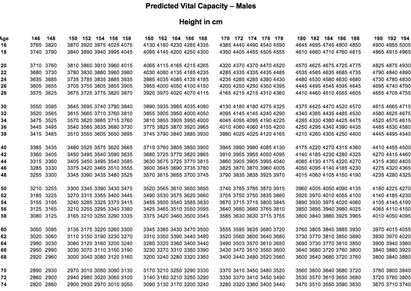 1)Now that you have all of your measurements of | Chegg.com