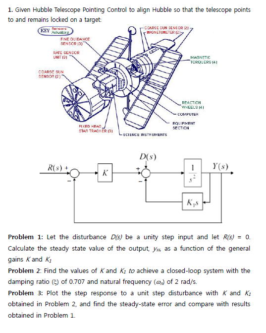 Solved 1. Given Hubble Telescope Pointing Control to align | Chegg.com