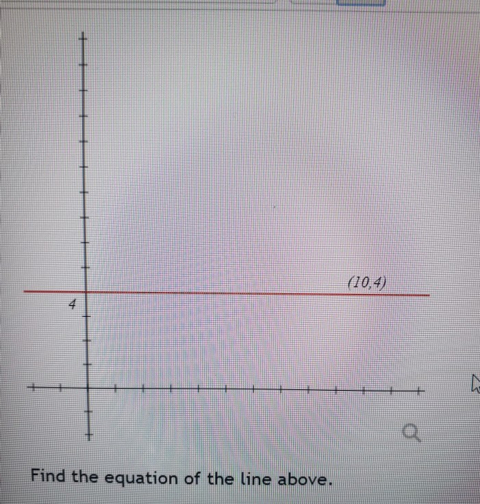 Solved Write an equation for the graph below in terms of u | Chegg.com