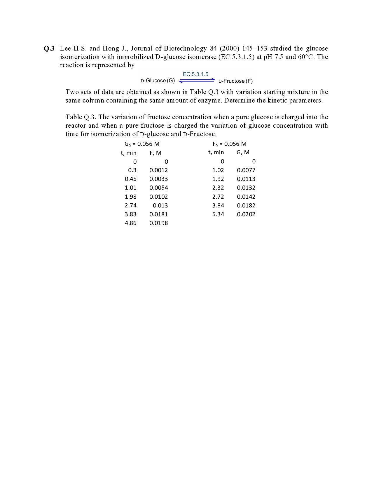How would I figure out kinetic parameters after | Chegg.com