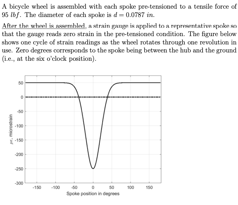 A bicycle wheel is assembled with each spoke | Chegg.com