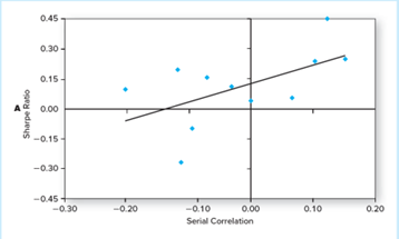 b. Panel A and B below are two graphs extracted from | Chegg.com