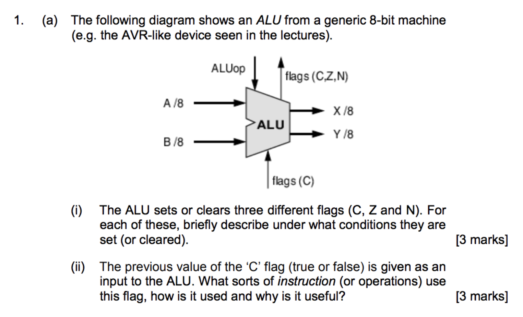 Solved (a) The following diagram shows an ALU from a generic | Chegg.com
