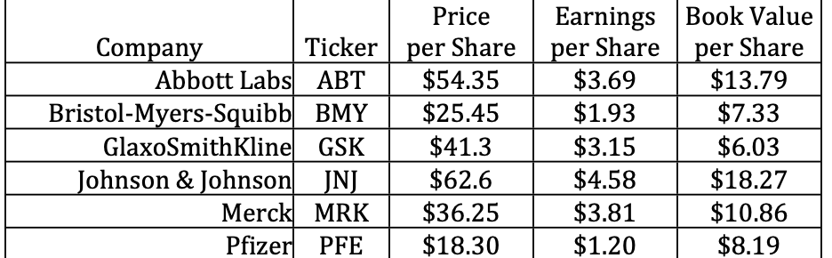 Solved Given the following information for the competitors | Chegg.com