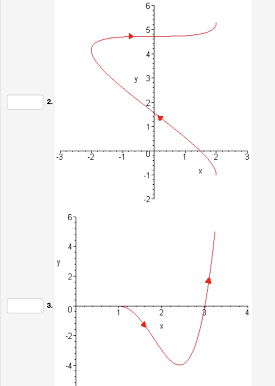 Solved (1 point) Below you are given four parametric | Chegg.com