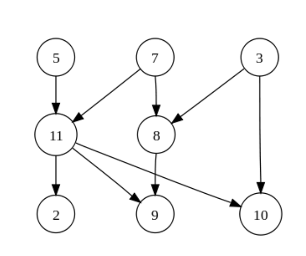 Solved Q1 Write Sql Statements To Create A Table Called
