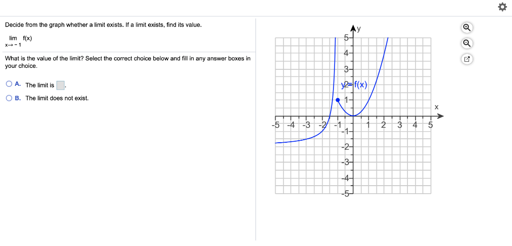 Solved Decide From The Graph Whether A Limit Exists If A