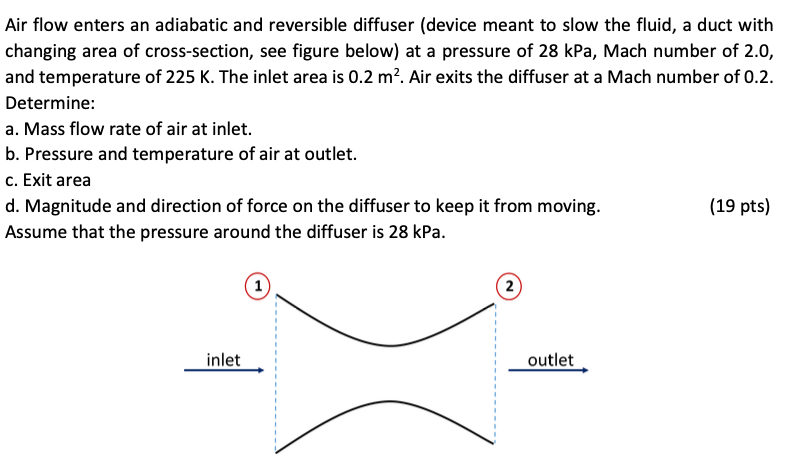 Solved Cp(air) = 1.004 kJ/(kg.K); R(air) = 287 J/(kg.K); | Chegg.com