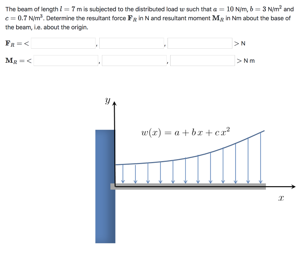 Solved The beam of length 7 m is subjected to the | Chegg.com