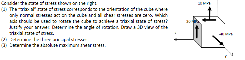 Solved Consider the state of stress shown on the right.(1) | Chegg.com