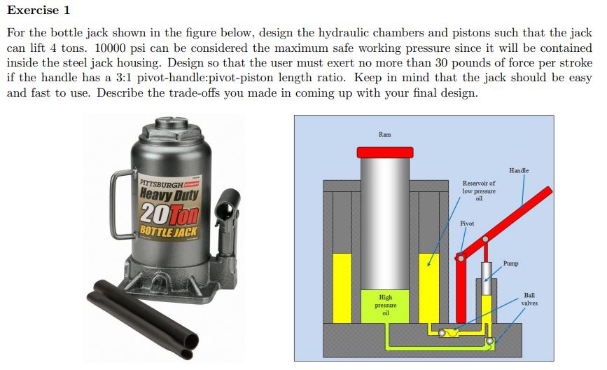 Solved Exercise 1For the bottle jack shown in the figure | Chegg.com