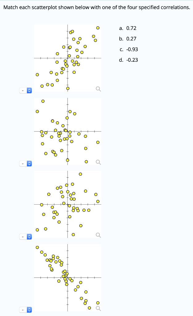 Solved Match each scatterplot shown below with one of the | Chegg.com