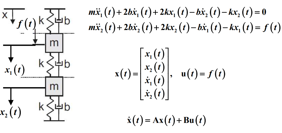 Solved Derive a state-space equation from ODE. The equation | Chegg.com