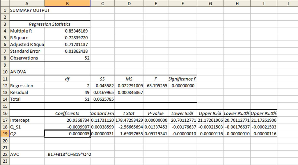 Solved SUMMARY OUTPUT Regression Statistics Multiple R R | Chegg.com