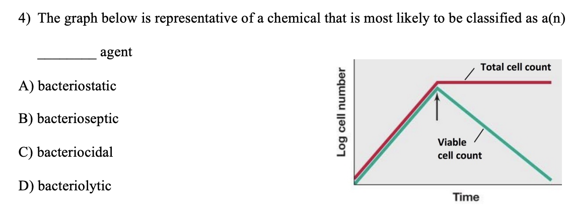 Solved 4) The graph below is representative of a chemical | Chegg.com