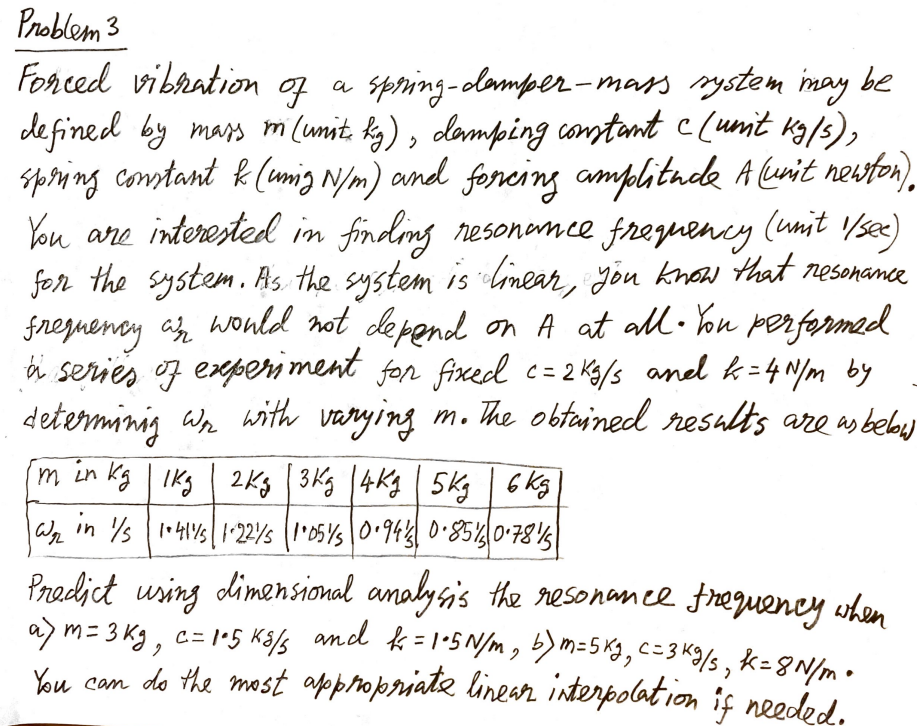 Solved Forced vibration of a spining-demper-mass system may | Chegg.com