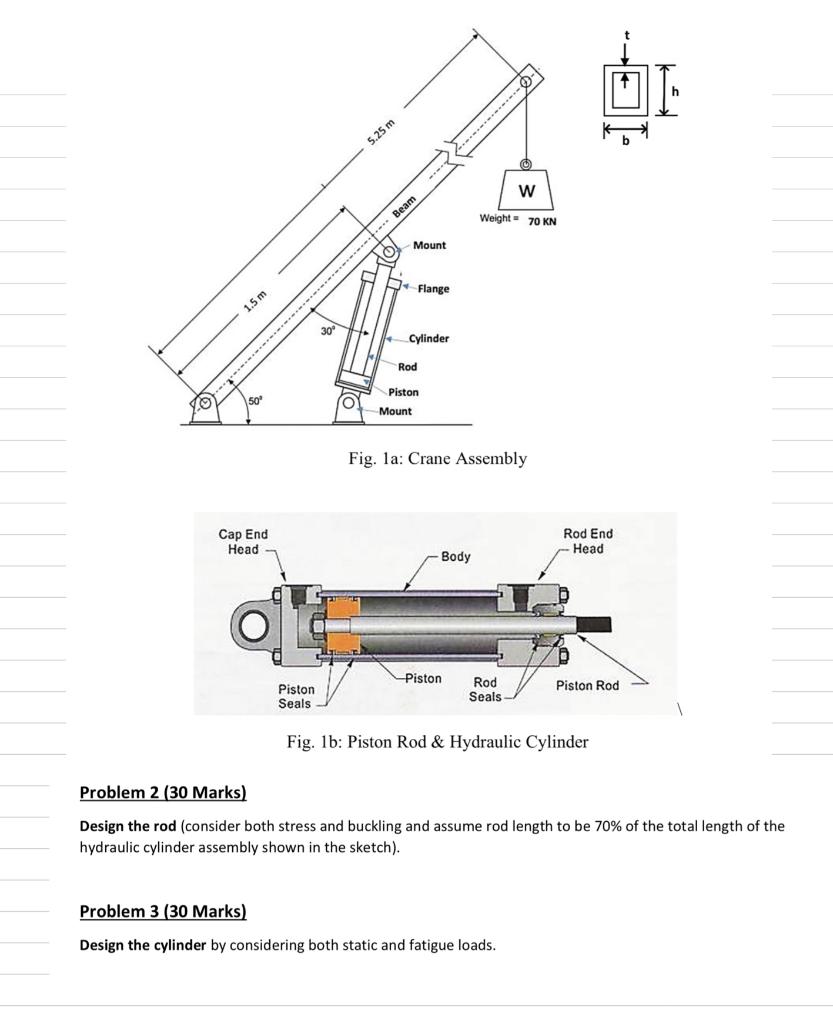 Solved 5.25 m 2... w Weight 70 KN Mount D Flange 1.5 m 30 | Chegg.com