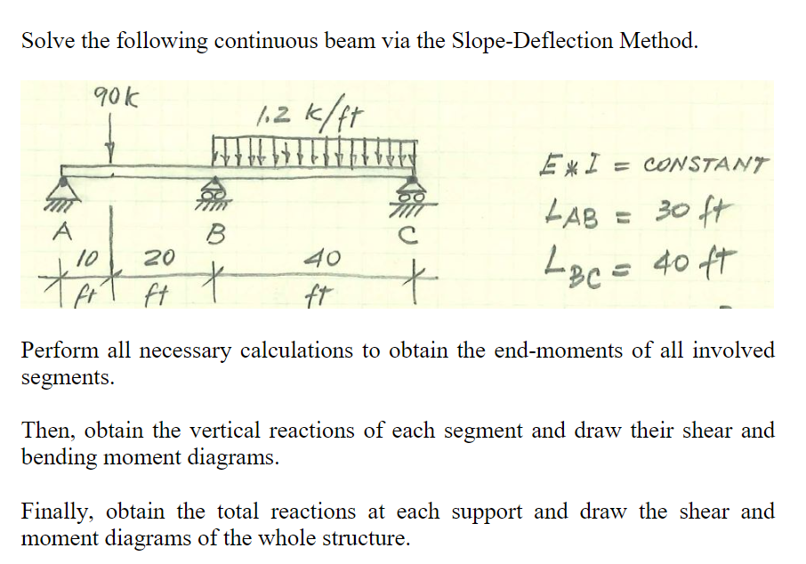 Solved Solve the following continuous beam via the | Chegg.com