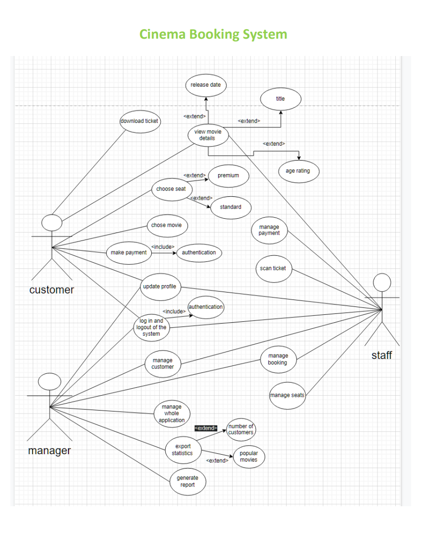 Cinema Booking System Class Diagram The Ultimate Class Diagr