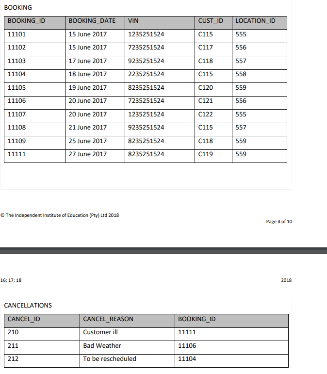 Solved BOOKING (1) The Independent Institute of Education | Chegg.com