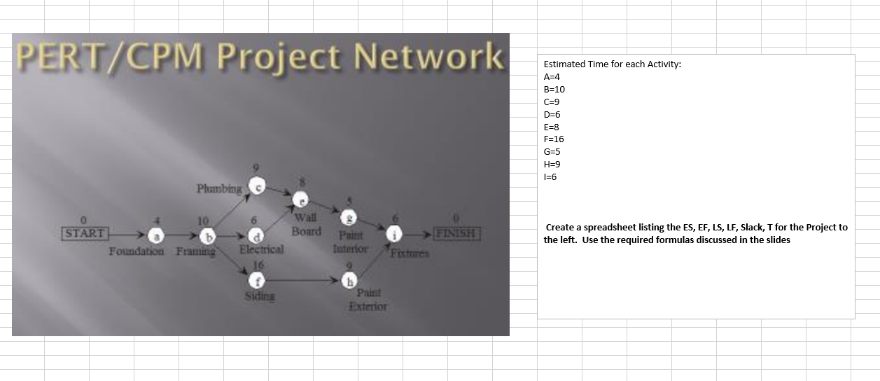 Solved PERT/CPM Project Network Estimated Time for each | Chegg.com
