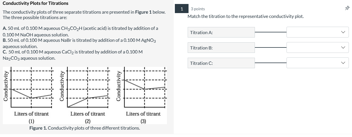 Solved Conductivity Plots for Titrations The conductivity | Chegg.com