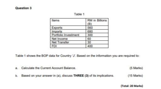 Solved Question 3Table 1Table 1 ﻿shows the BOP data for | Chegg.com