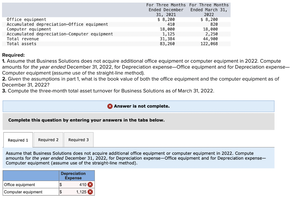 Solved Required: 1. Assume that Business Solutions does not | Chegg.com