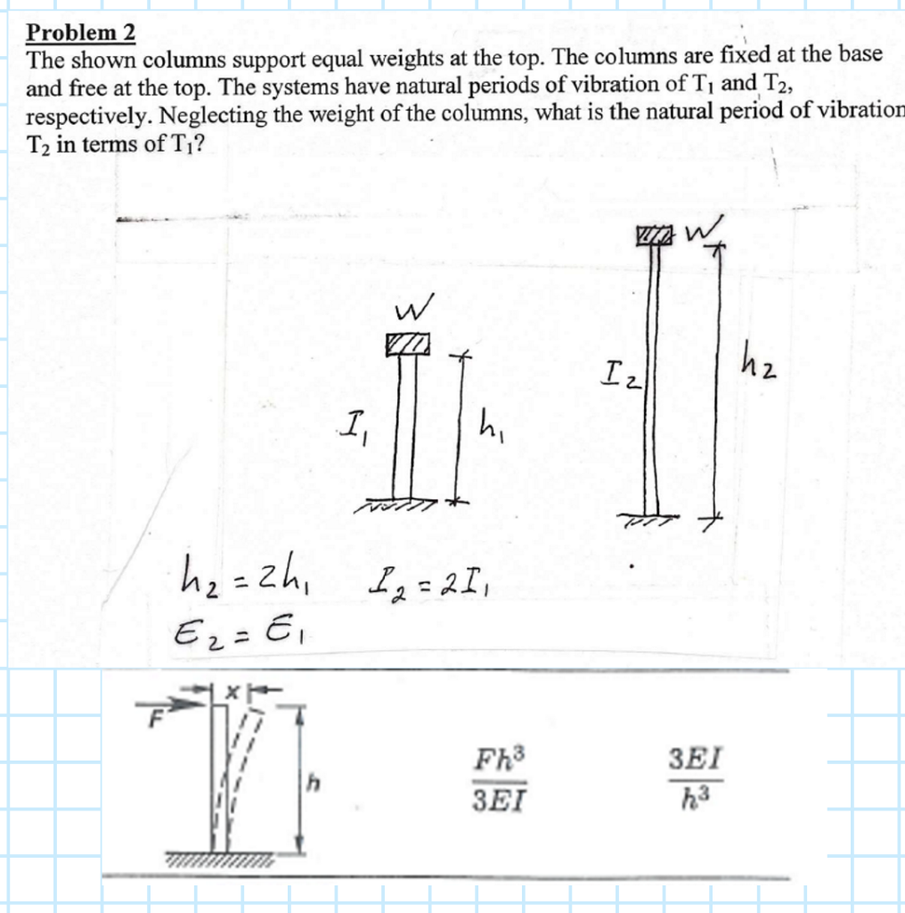 Solved Problem 2 The shown columns support equal weights at | Chegg.com