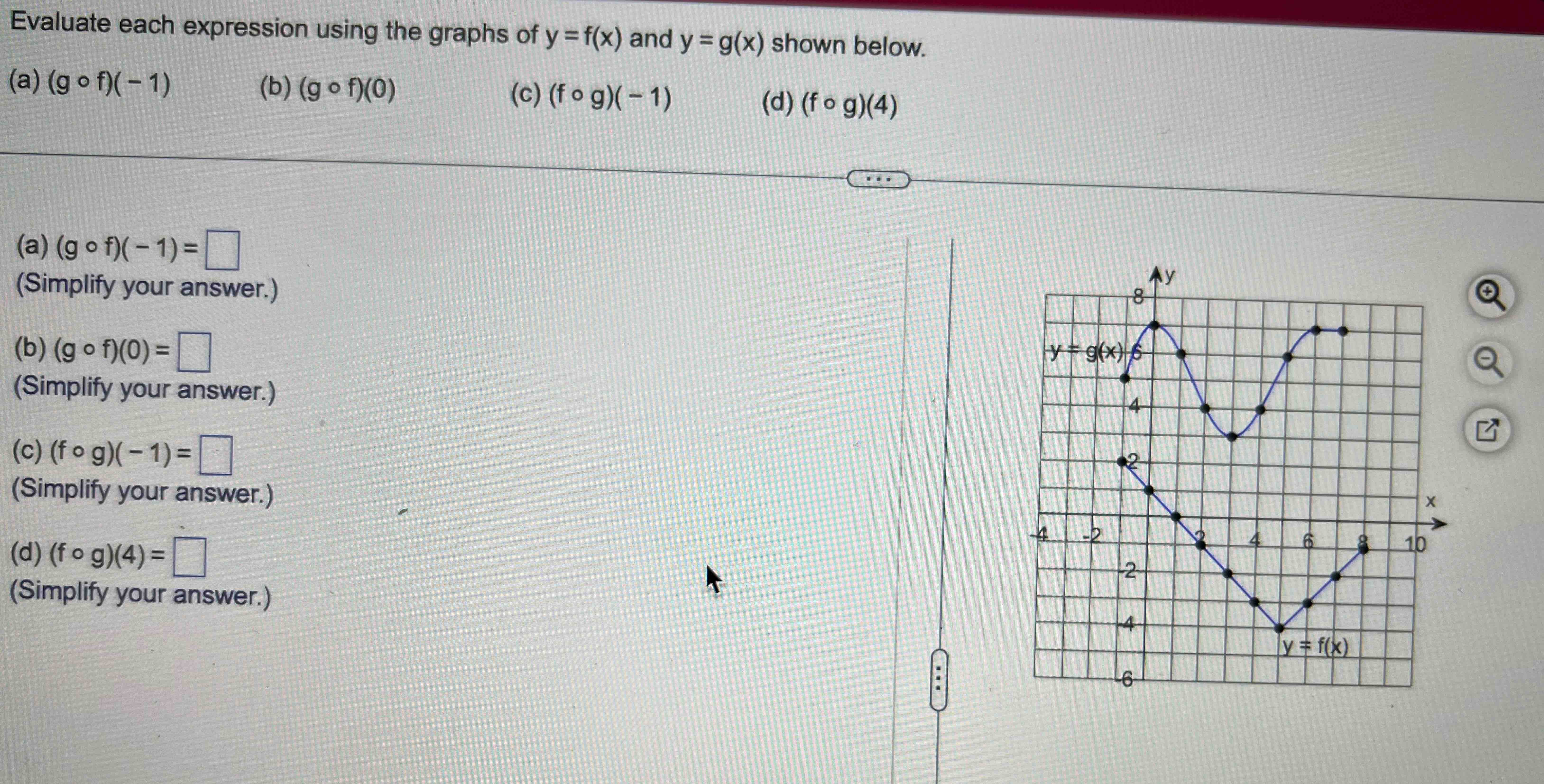 Solved Evaluate each expression using the graphs of y=f(x) | Chegg.com