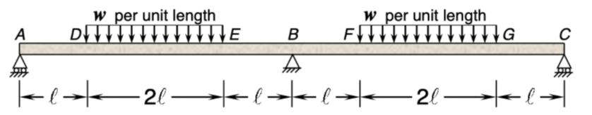 Solved The two-span continuous beam shown in Figure 3 is | Chegg.com