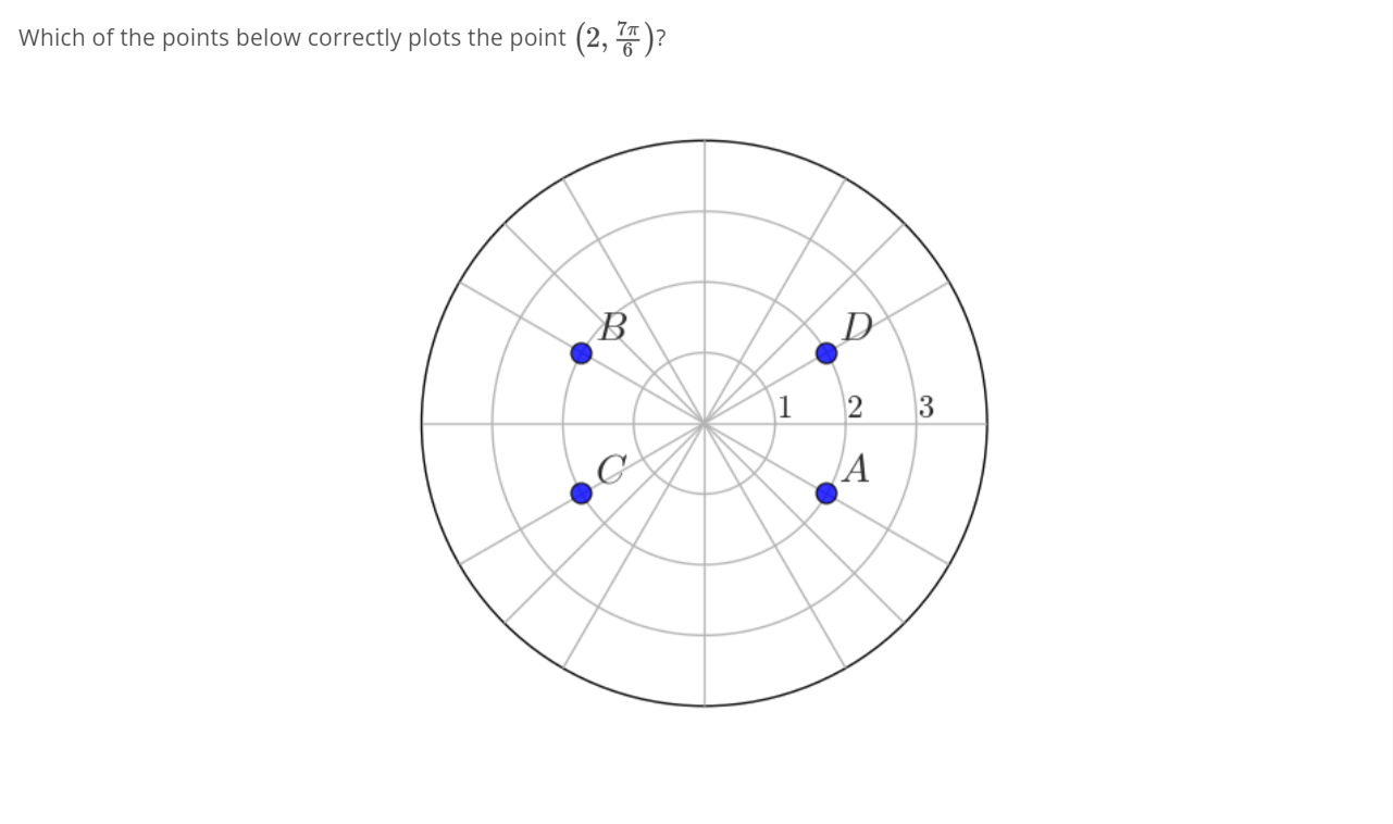 Solved Which of the points below correctly plots the point | Chegg.com