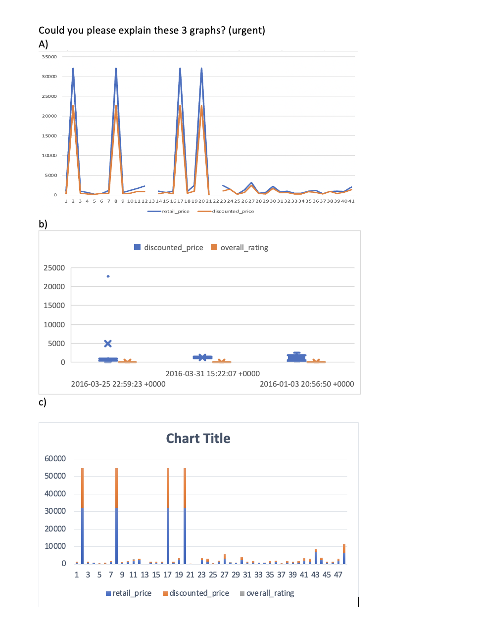 Solved Could you please explain these 3 graphs? (urgent) hI | Chegg.com