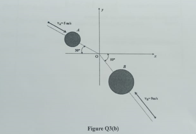 Solved Figure Q3 (b) shows two smooth disks A and B have a | Chegg.com