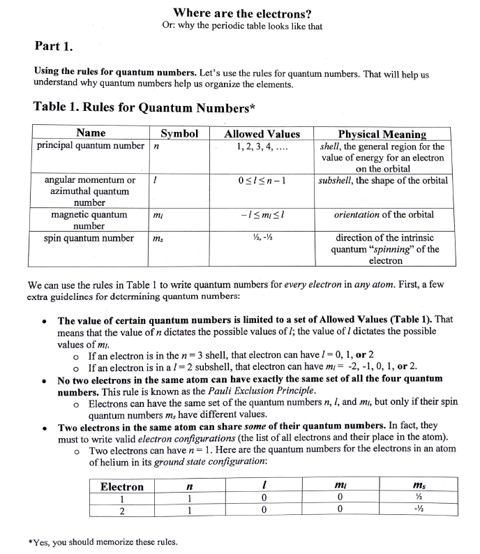 Solved Where are the electrons? Or: why the periodic table | Chegg.com