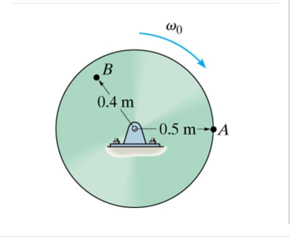 The disk is originally rotating at \omega 0 ﻿= 18 | Chegg.com